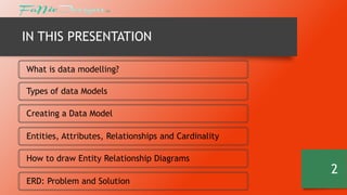 Database management systems 3 - Data Modelling | PPT