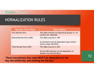 Database Management Systems 4 - Normalization | PDF | Databases ...