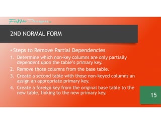 Database Management Systems 4 - Normalization | PDF