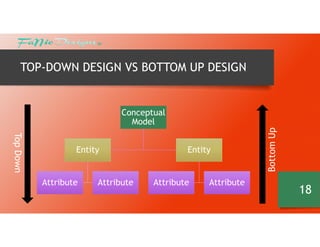 Database Management Systems 4 - Normalization | PDF