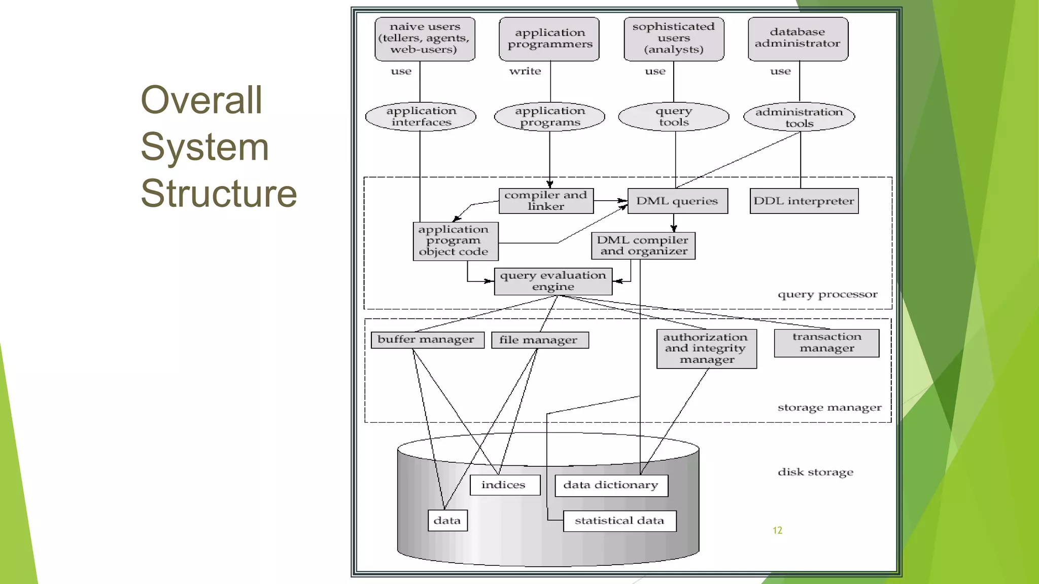 Database Management Systems and SQL SERVER.pptx