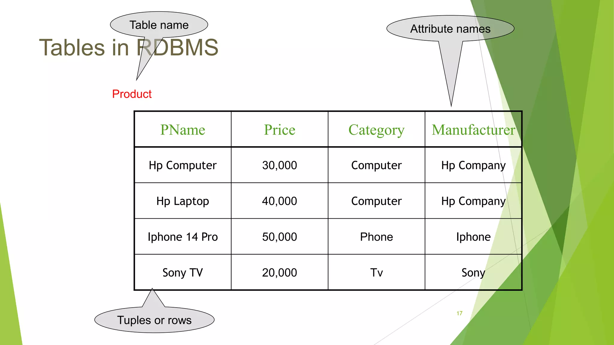 Database Management Systems and SQL SERVER.pptx