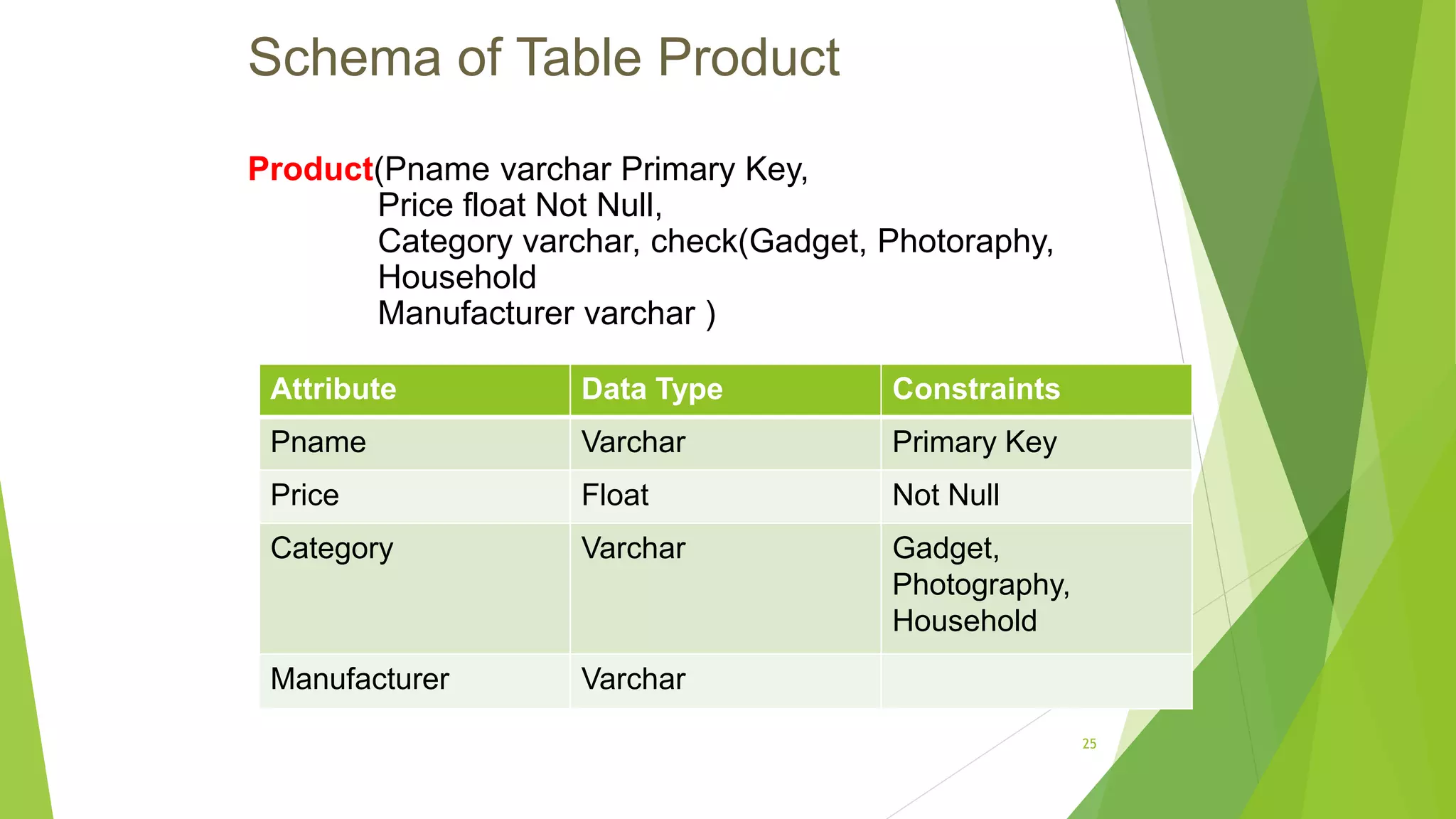 Database Management Systems and SQL SERVER.pptx