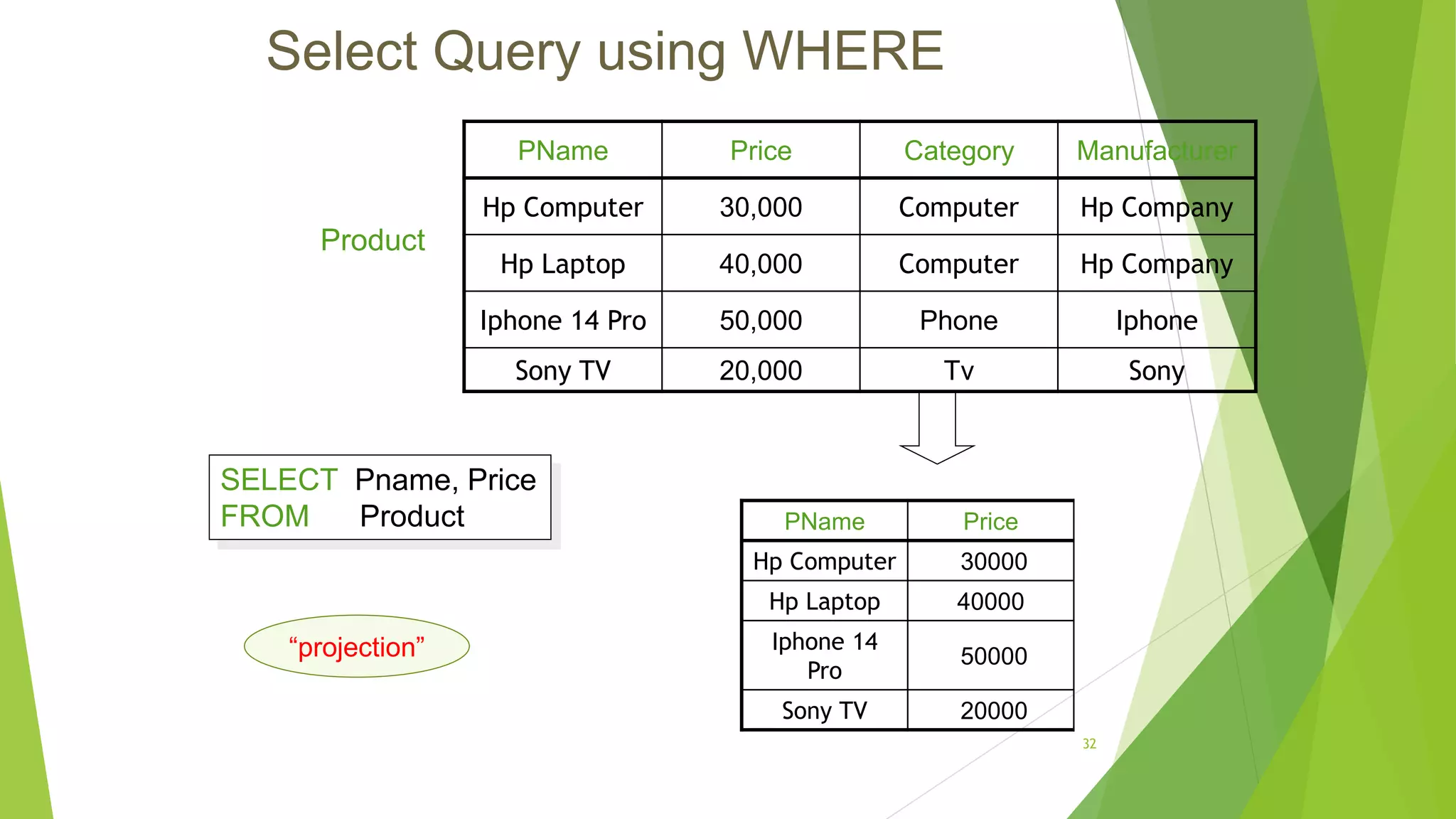 Database Management Systems and SQL SERVER.pptx