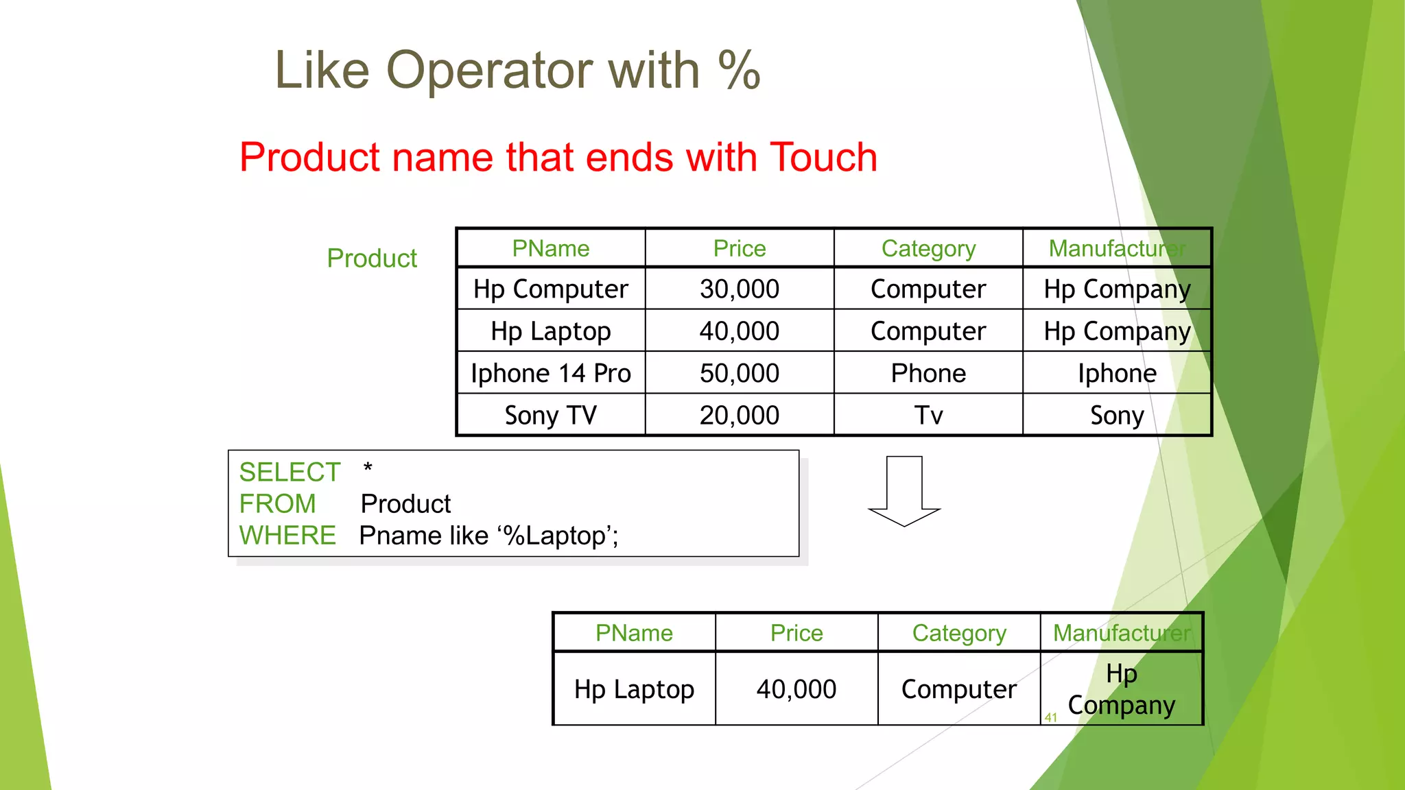 Database Management Systems and SQL SERVER.pptx