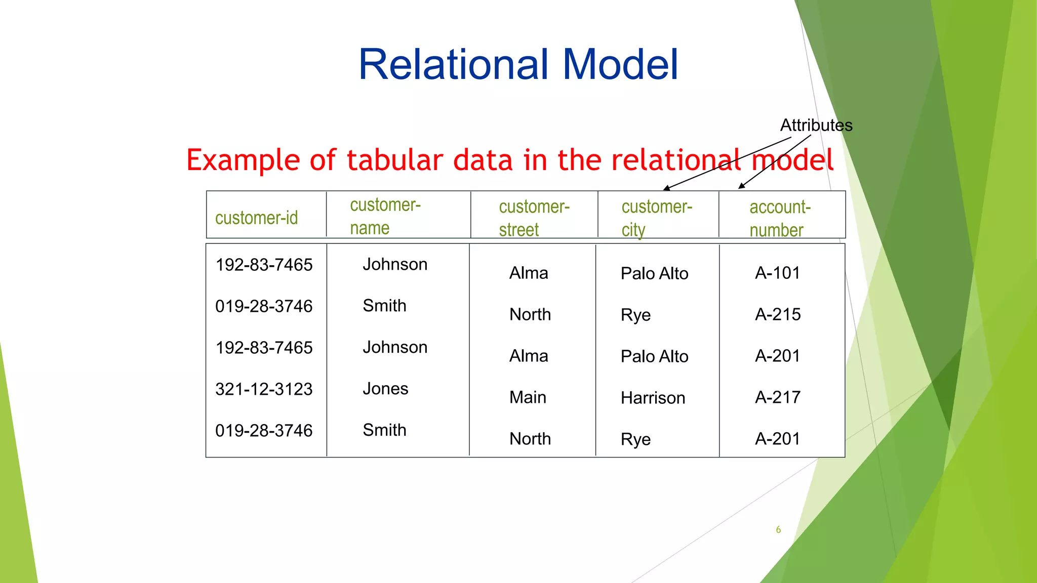 Database Management Systems and SQL SERVER.pptx