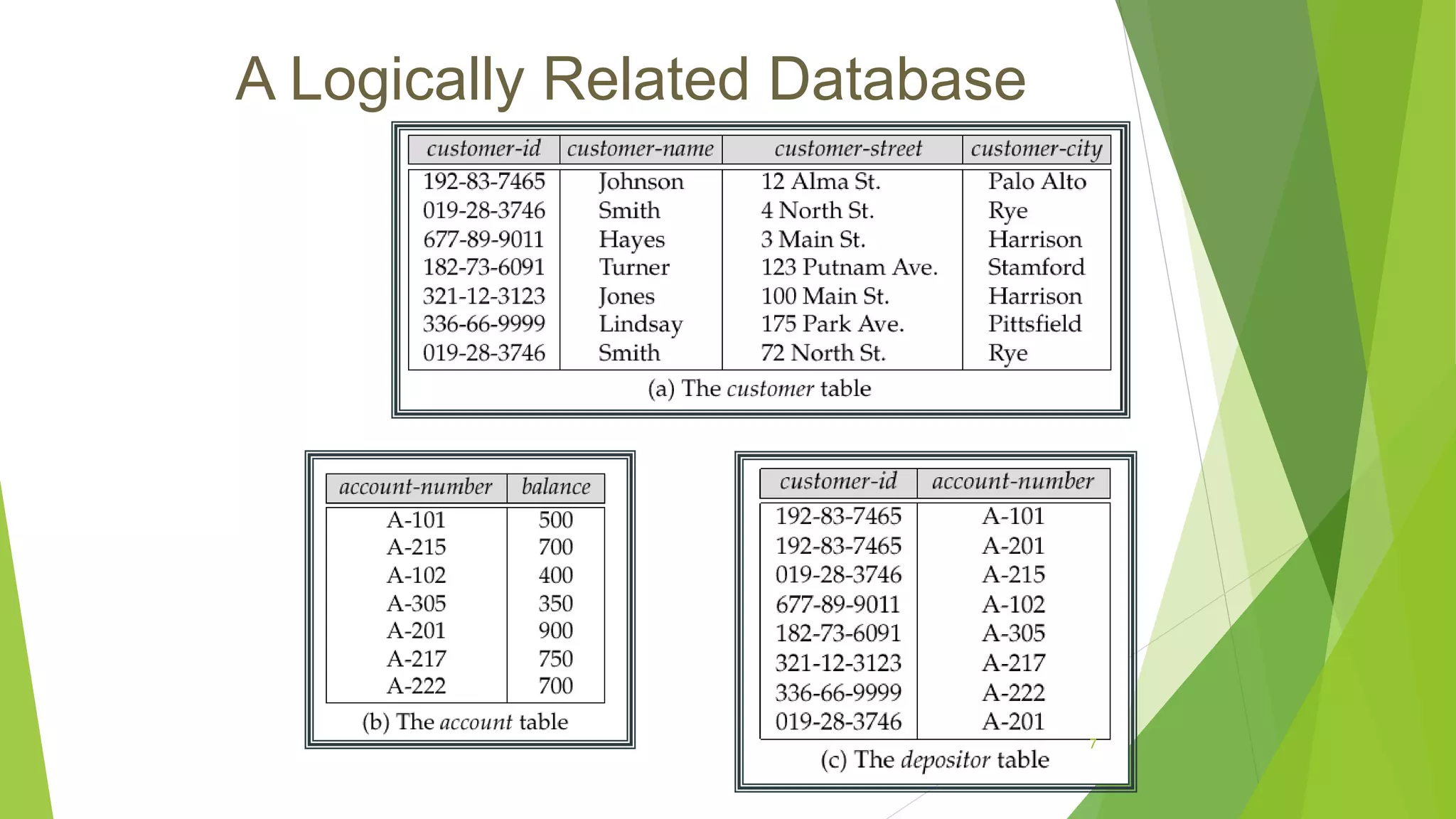 Database Management Systems and SQL SERVER.pptx