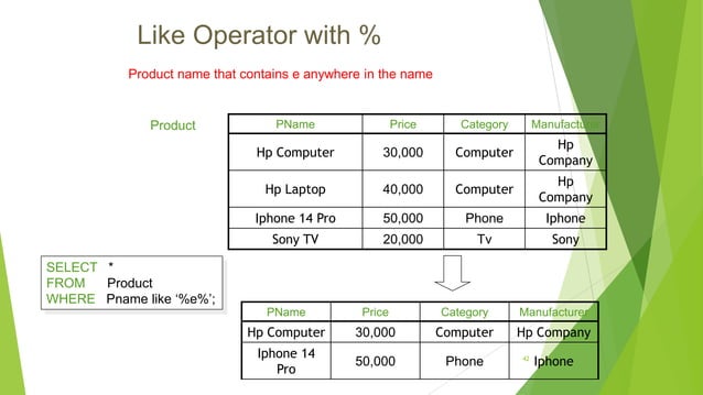 Database Management Systems and SQL SERVER.pptx