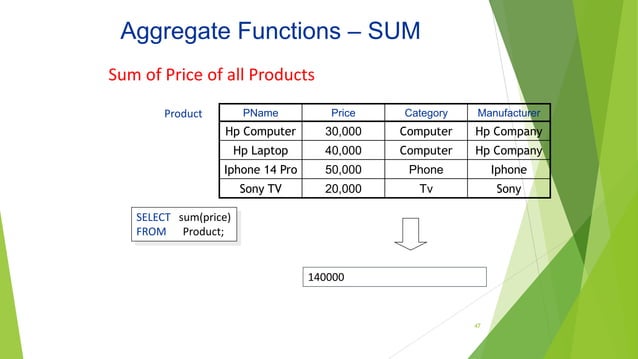 Database Management Systems and SQL SERVER.pptx