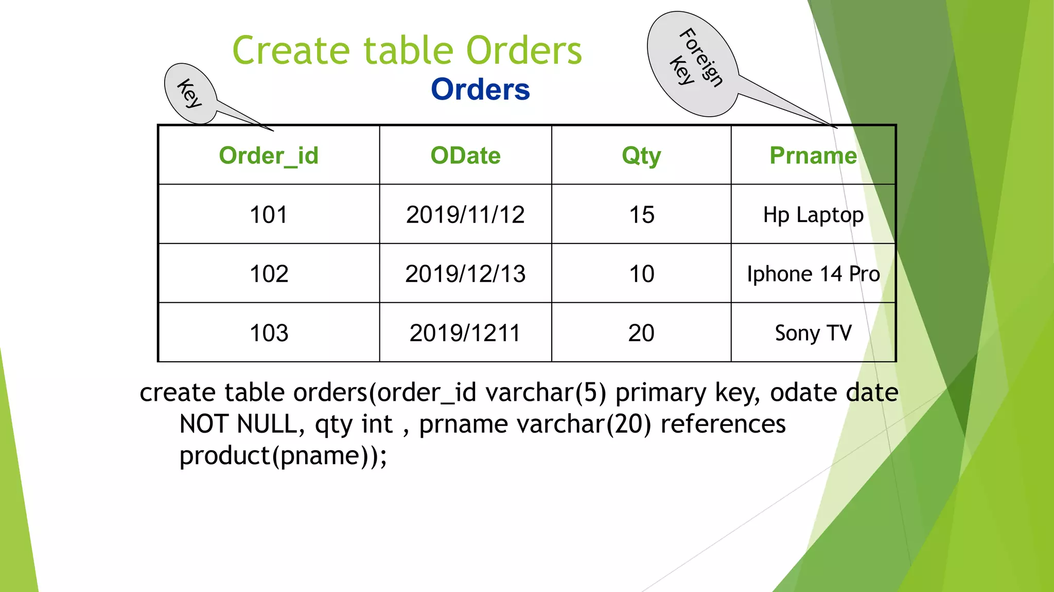 Database Management Systems and SQL SERVER Multiple tablees.pptx