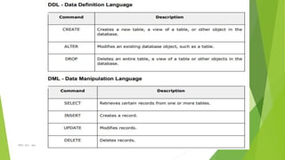 Database Management Systems and SQL SERVER Multiple tablees.pptx