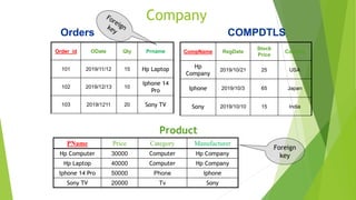 Database Management Systems and SQL SERVER Multiple tablees.pptx