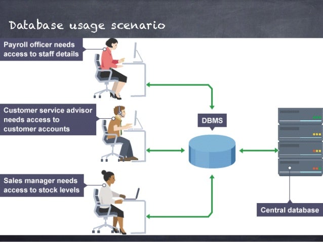 DBMS Course Overview