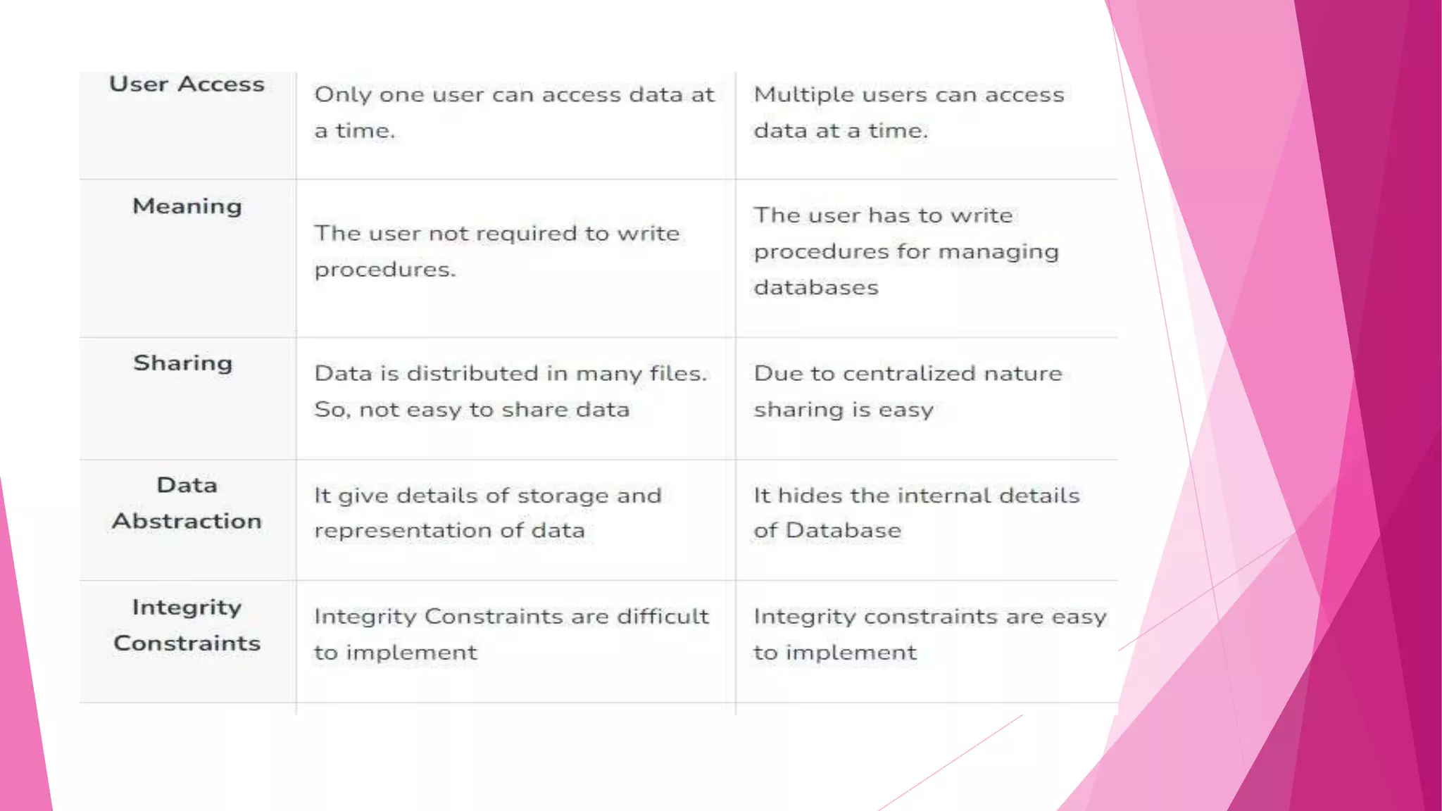 Database Management Systemunit 1 Ppt 