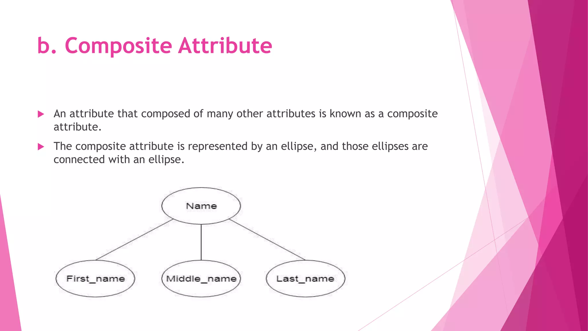 Database Management System(UNIT 1) | PPTX