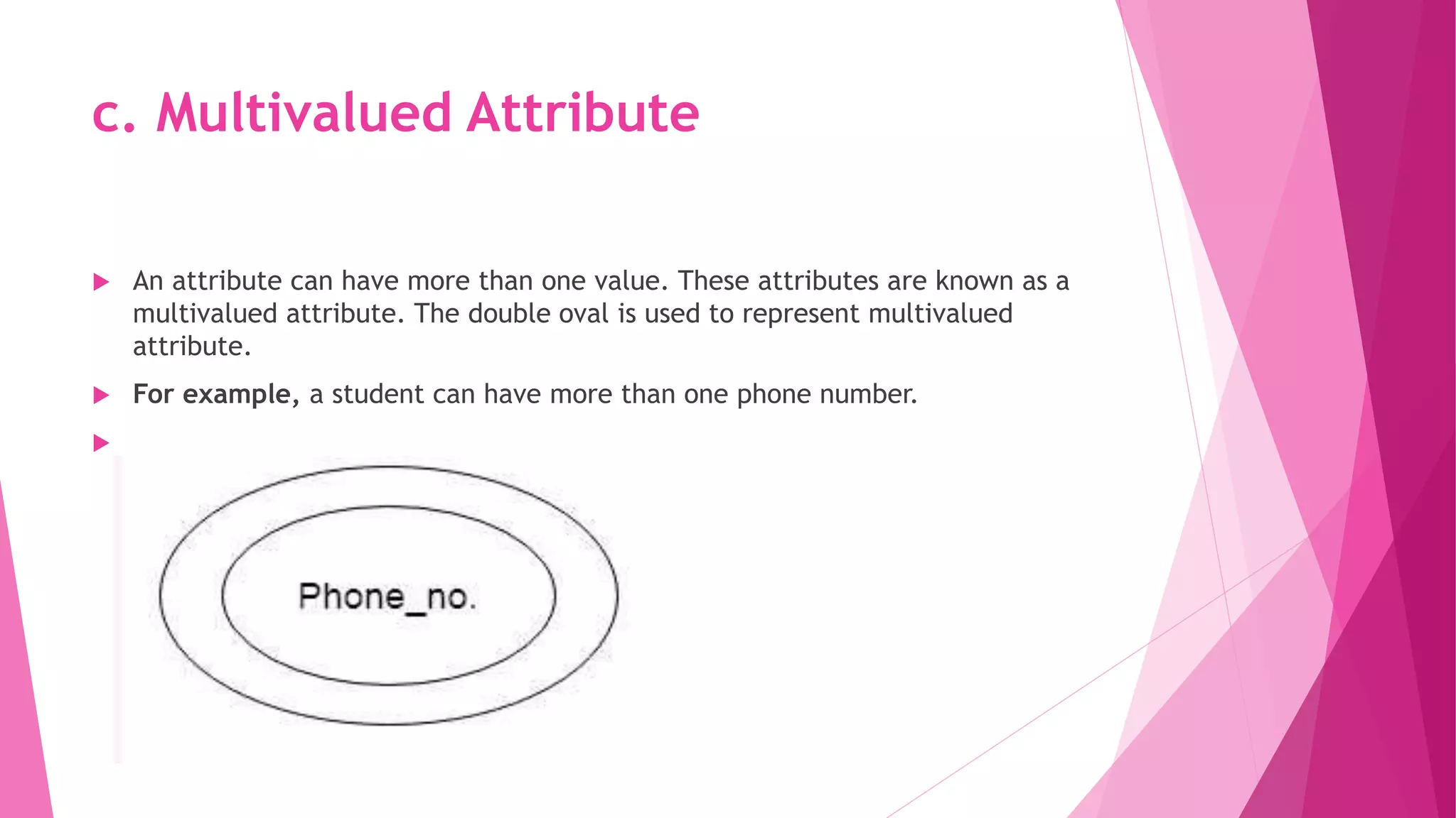 Database Management System(UNIT 1) | PPTX