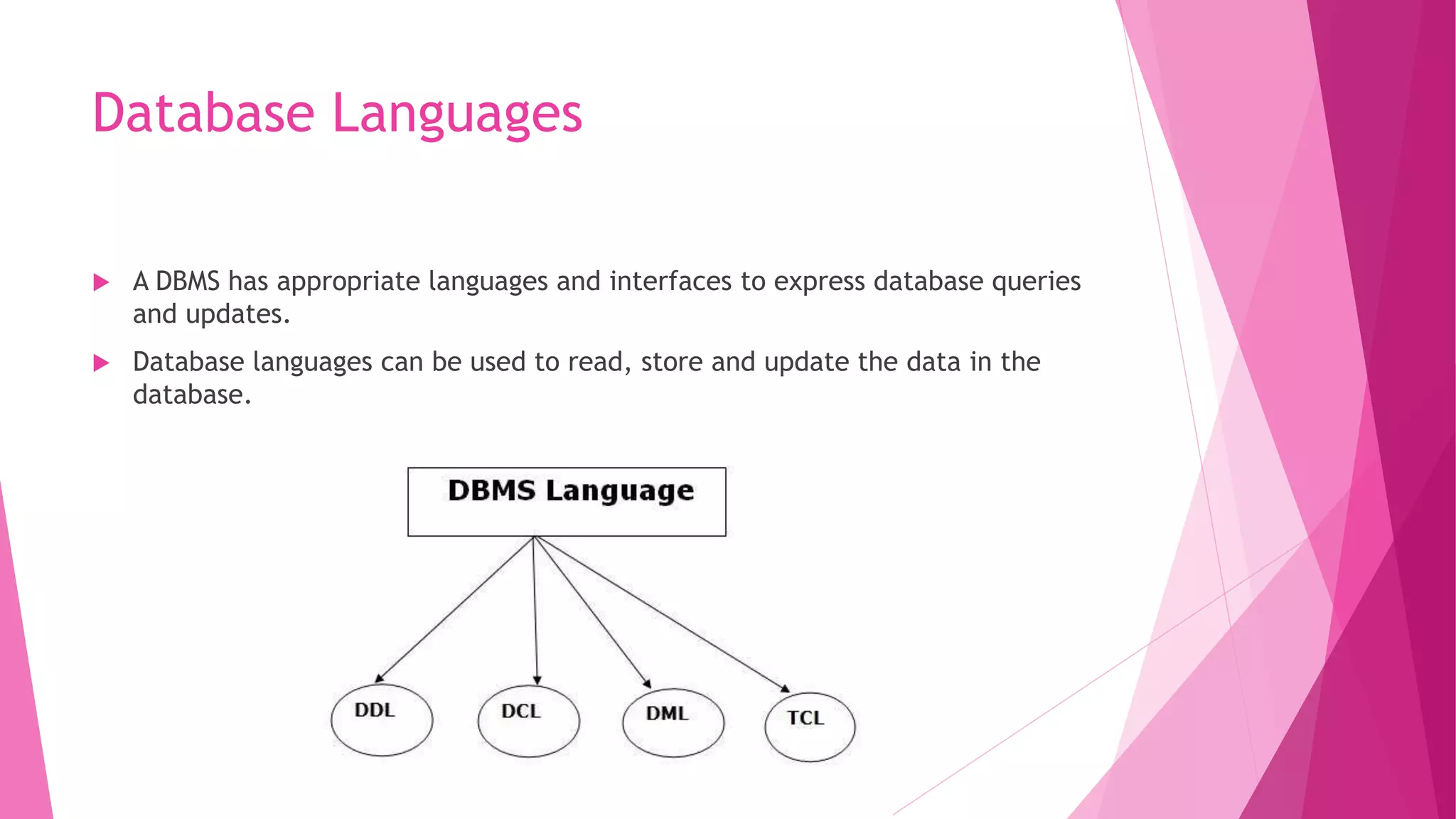 Database Management System(UNIT 1) | PPTX
