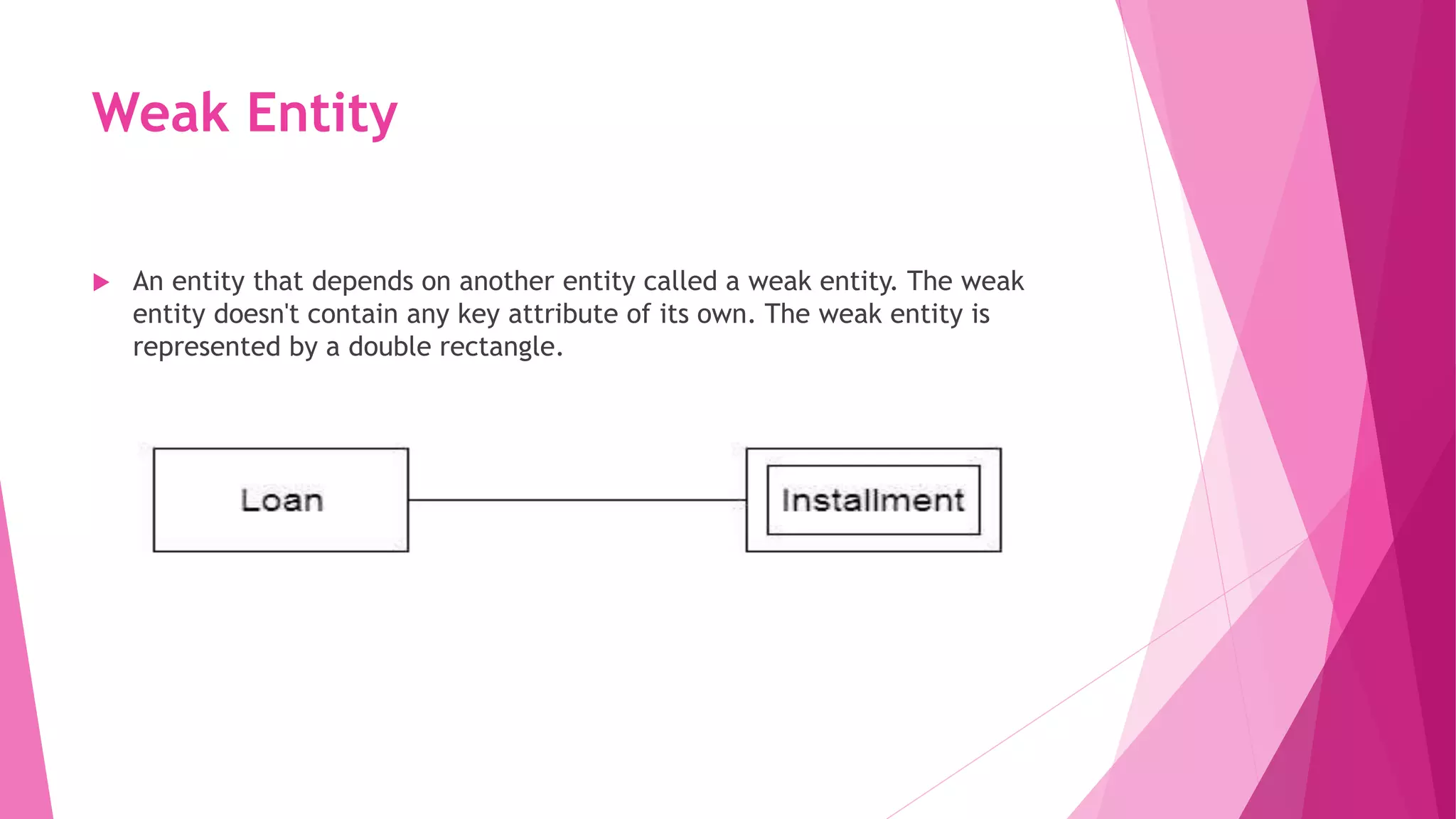 Database Management System Unit 1 Ppt