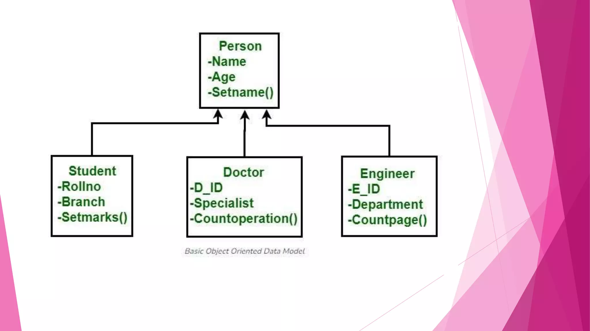 Database Management System(UNIT 1) | PPT