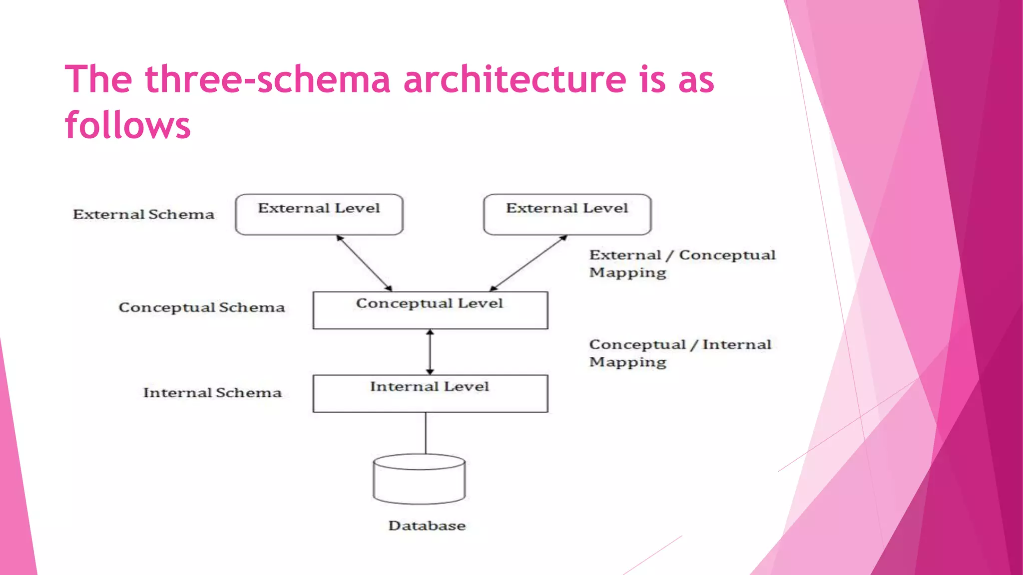 Database Management System(UNIT 1) | PPT