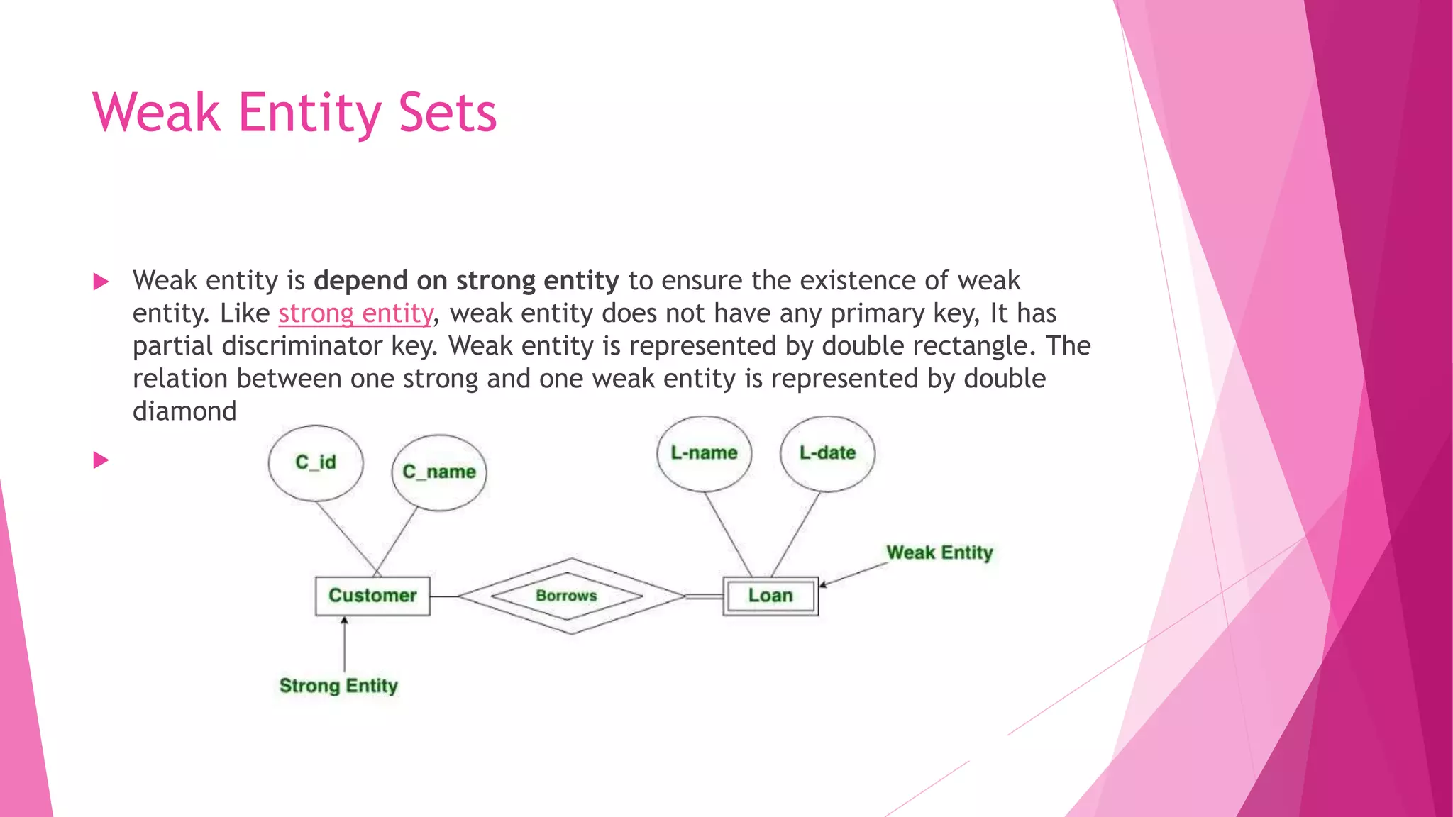 Database Management System Unit 1 Ppt