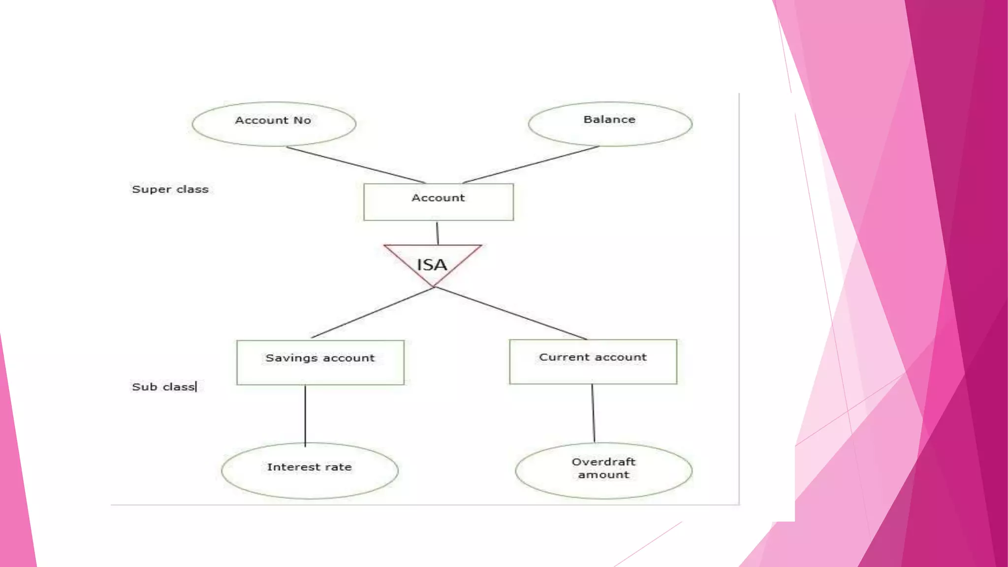 Database Management System(UNIT 1) | PPT