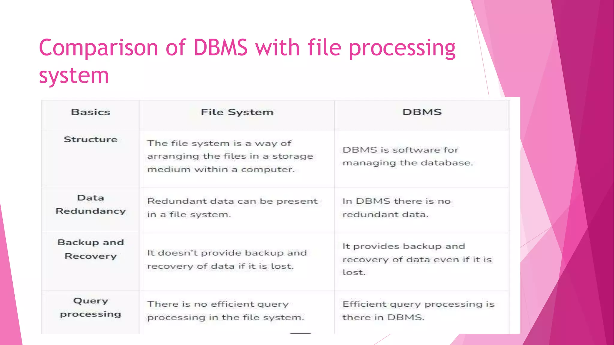 Database Management System(UNIT 1) | PPT