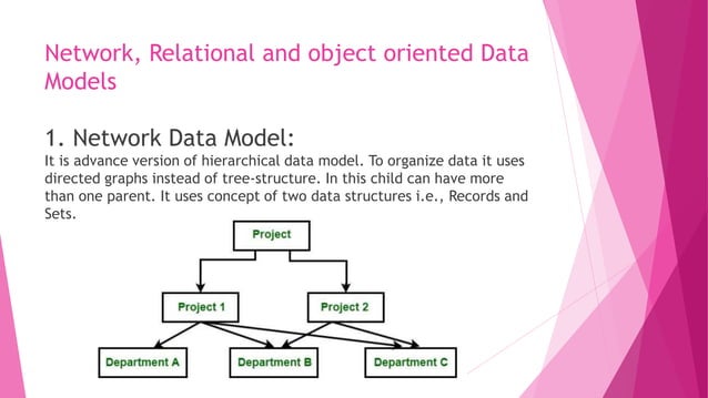 Database Management System(UNIT 1) | PPT