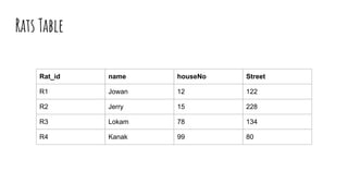 Database Management using MS Access.pdf