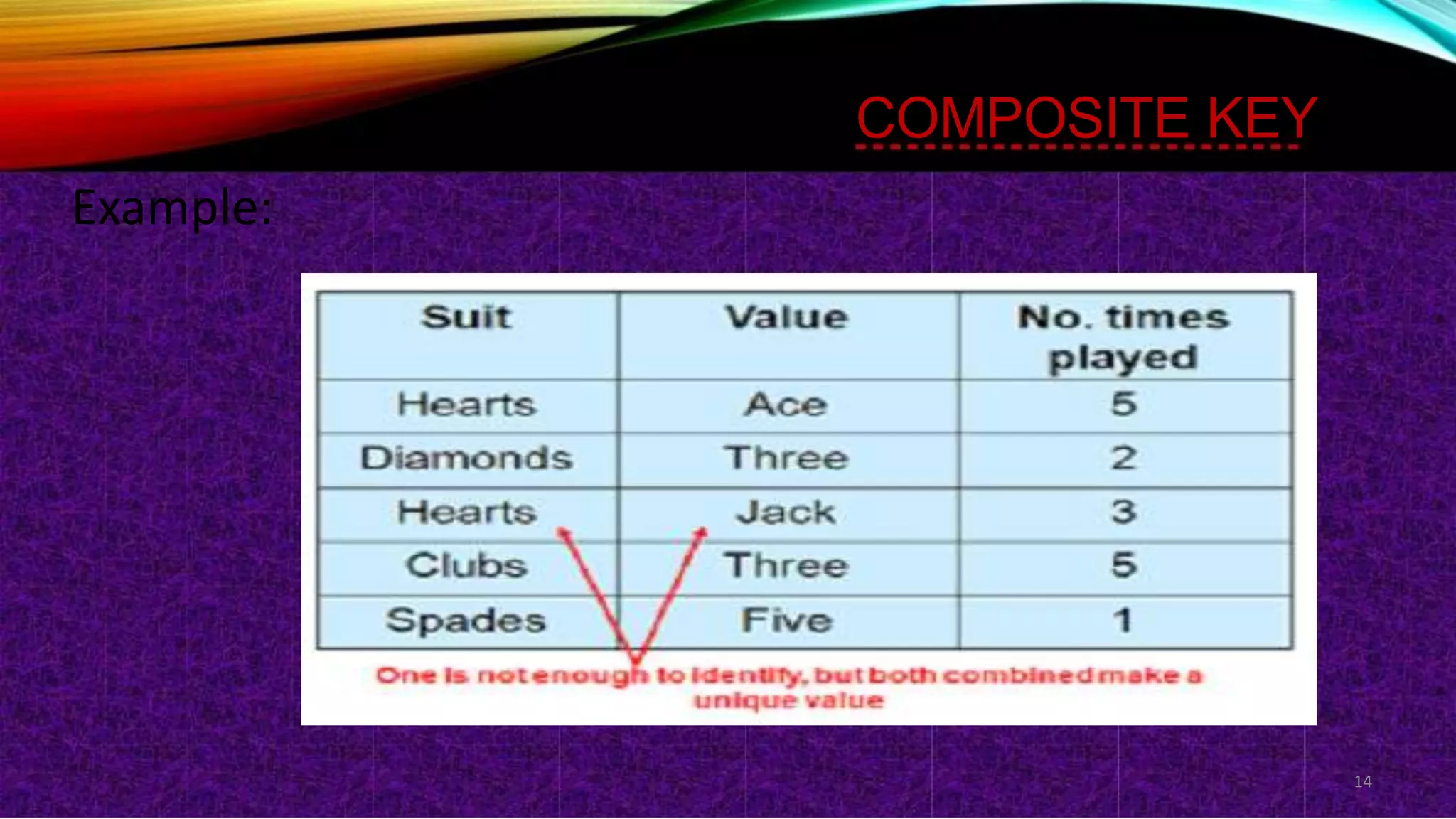 Database manamement system_keys_sheikh_monirul_hasan | PPTX