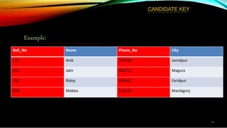 Database manamement system_keys_sheikh_monirul_hasan | PPTX