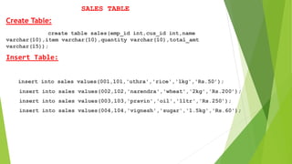 DATABASE MANEGEMENT SYSTEM PROJECT.pptx | Databases | Computer Software and Applications