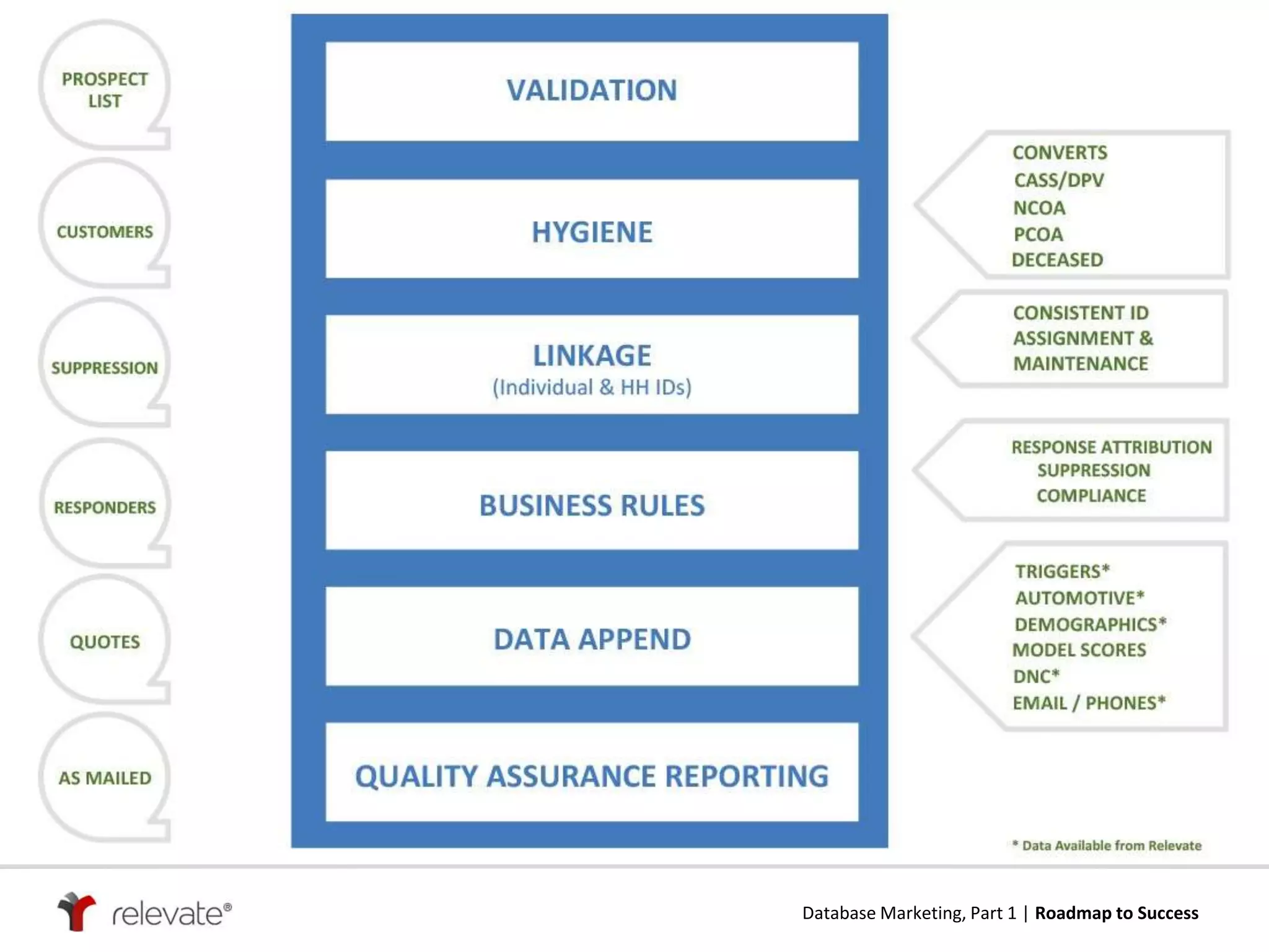 Database marketing, part 1 roadmap to success | PPT
