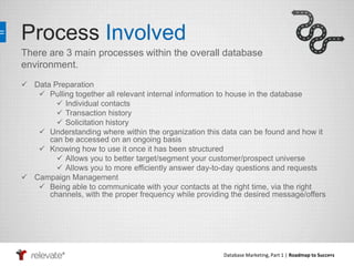 Database marketing, part 1 roadmap to success | PPT