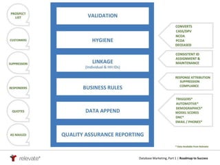 Database marketing, part 1 roadmap to success | PPT
