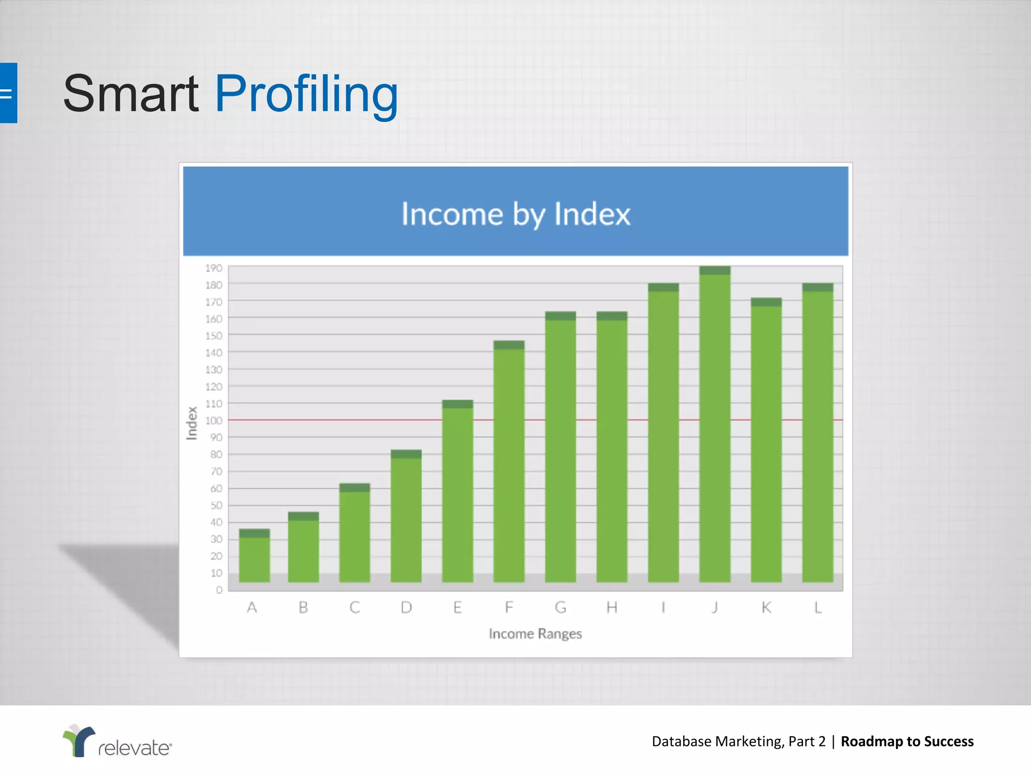 Database Marketing Part Two Data Enhancement Analytics And Attribution Ppt
