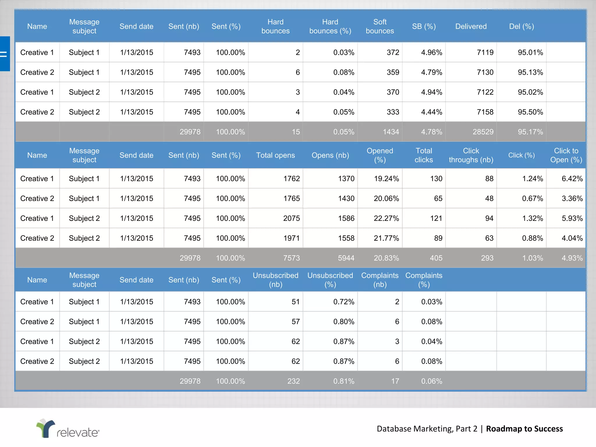 Database Marketing Part Two Data Enhancement Analytics And Attribution Ppt