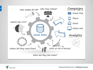 Database Marketing, part two: data enhancement, analytics, and ...