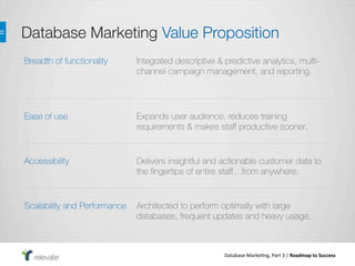 Database marketing, part 3 Blending Silos, Marketing Automation, Best ...