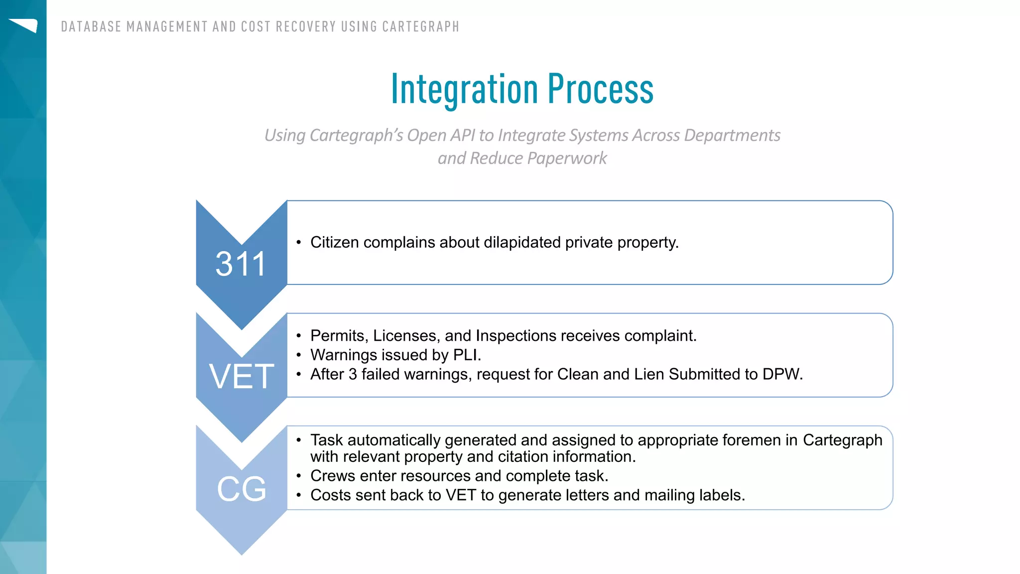 Database Management and Cost Recovery Using Cartegraph | PPT