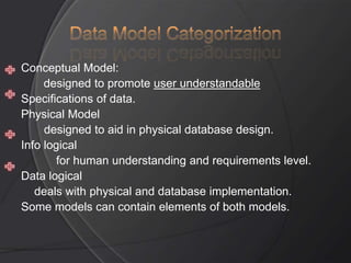 Database model | PPT