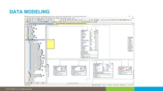 IDERA Live | Databases Don't Build and Populate Themselves | PPT