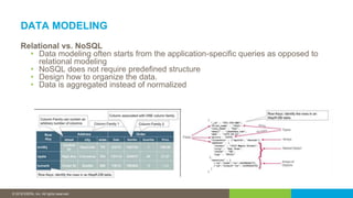 IDERA Live | Databases Don't Build and Populate Themselves | PPT