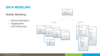 IDERA Live | Databases Don't Build and Populate Themselves | PPT