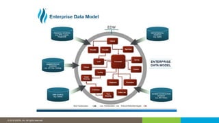 IDERA Live | Databases Don't Build and Populate Themselves | PPT