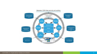 IDERA Live | Databases Don't Build and Populate Themselves | PPT