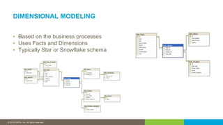 IDERA Live | Databases Don't Build and Populate Themselves | PPT