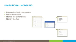 IDERA Live | Databases Don't Build and Populate Themselves | PPT