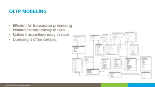 IDERA Live | Databases Don't Build and Populate Themselves | PPT