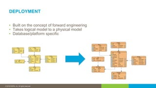 IDERA Live | Databases Don't Build and Populate Themselves | PPT